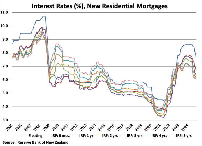 New Zealand Residential Real Estate Market Analysis 2025