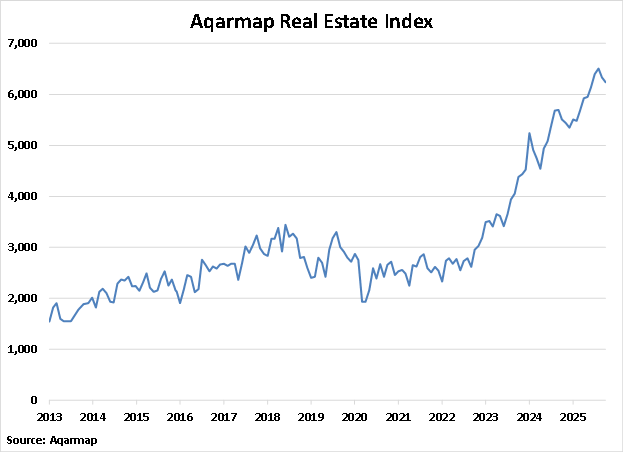 Egypt Residential Property Market Analysis 2026